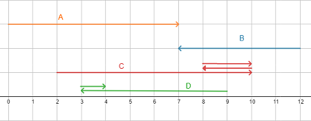 Find the following for path C in the figure below: (a) The distance ...
