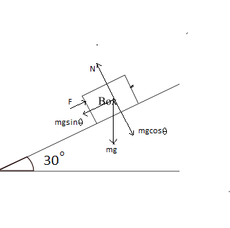 A 32 N force, parallel to the incline, is required to push a certain ...