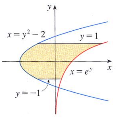 Find the area of the shaded region of the figure given below ...