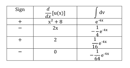 Evaluate the following. \\ 64\int (x^2 + 8)e^{-4x}dx | Homework.Study.com