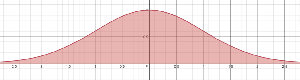 Integrate e^-(x2/2) | Homework.Study.com
