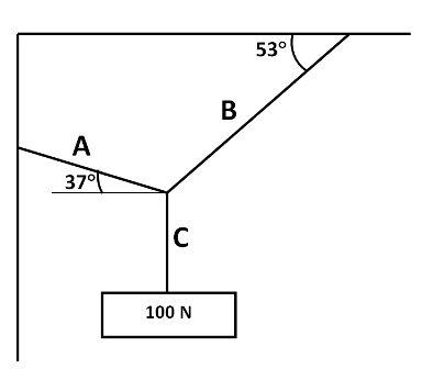 Find the tension in A, B & C in the figure given below. | Homework ...
