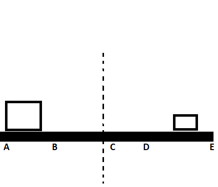 Consider the diagram below of a seesaw of length L with two blocks ...
