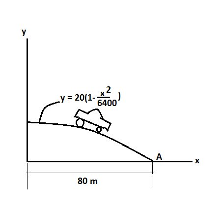 The 1.5 -Mg car travels over the hill having the shape of a parabola ...