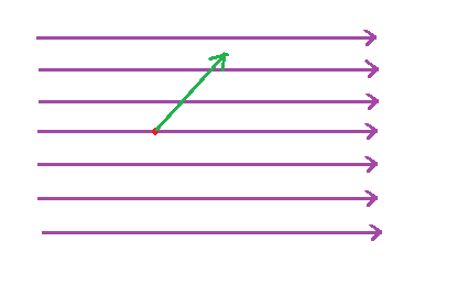 Simpler F = qv*B plot. At the Fermilab accelerator in Batavia, Illinois ...