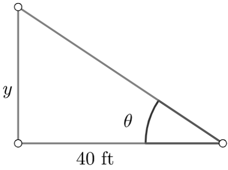 Draw the situation and solve the related-rate problem. You stand 40 ft ...