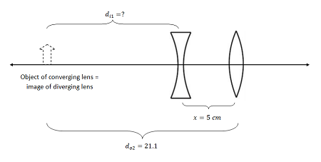 A lighted candle is placed 38 cm in front of a diverging lens. The ...