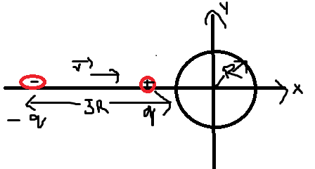 . An electric dipole consists of charges q and -q separated by a ...