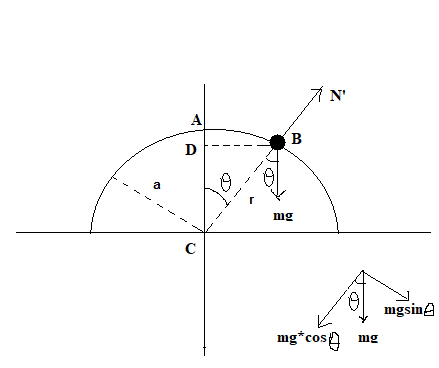 A particle of mass m starts at rest on top of a smooth fixed hemisphere ...