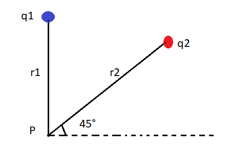 The configuration of two point charges is shown on the figure below ...