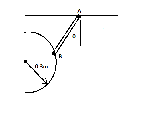The motion of the uniform slender rod of Length L = .5m and mass m ...