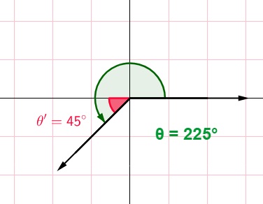 Find the reference angle theta' for the special angle theta. Sketch ...