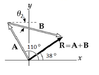 A man pushing a mop across a floor causes it to undergo two ...