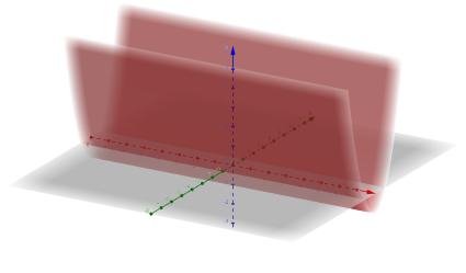 Sketch the surface z = y^2 - 1. | Homework.Study.com