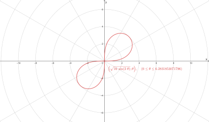 Sketch the curve in polar coordinates. 1. r^2 = 16 \sin(2 \theta) \\2 ...