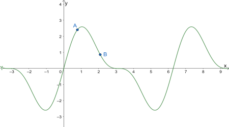 Find the points of inflection and discuss the concavity of the graph of ...