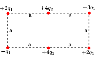 The figure shows a rectangular array of charged particles fixed in ...