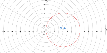 Use a graphing utility to graph the polar equation. Describe your ...