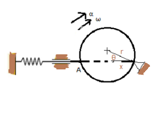 The end of rod A maintains contact with the cam of r = 10 cm by means ...