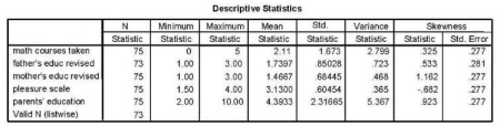Explain whether the 'pleasure scale' scores differ markedly from the ...