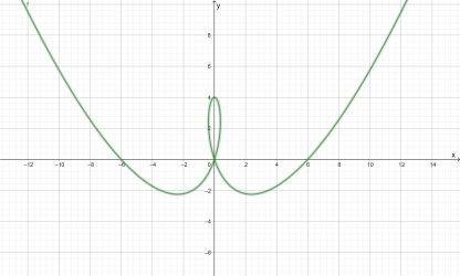Sketch the graph and find the slope of the curve at the given point ...