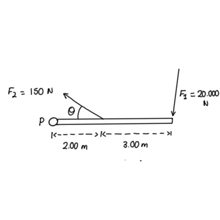 A uniform bar has a mass of 2.3 kg and a length 5 m the angle given is ...