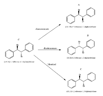 Experiment A2b: Bromination of (E)-Stilbene The product of this ...