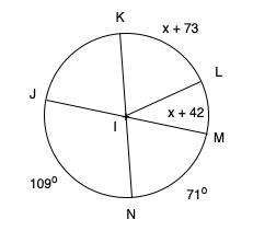 Find the measure of \angle KIM. a. 109 degrees b. 97 degrees c. 103 ...