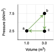 What is the temperature of the gas at point b? | Homework.Study.com