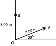 Two displacement vectors are shown in the figure. What is the magnitude ...
