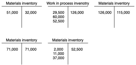 What is the cost of indirect labor for Boston Enterprises? | Homework ...