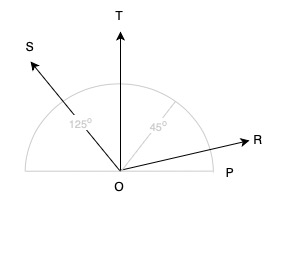 Consider the following figure. Give the measure of \angle TOS ...