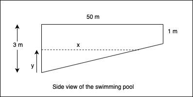 A swimming pool is 50 m long and 20 m wide. Its depth decreases ...