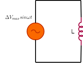 In a purely inductive AC circuit as shown in the figure, \Delta V_{max ...