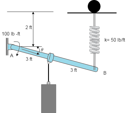 The rod supports a weight of 200 Ib and is pinned at its end A. If it ...