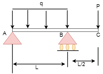 For the shown beam with given leads, determine the vertical deflection ...