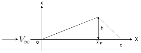 Consider the flow past a thin flapped airfoil whose camberline is ...