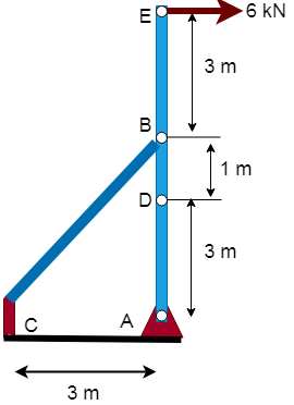 Determine the normal force, shear force, and moment at a section ...