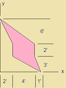 Determine \bar{y} for the area shown in the figure. | Homework.Study.com