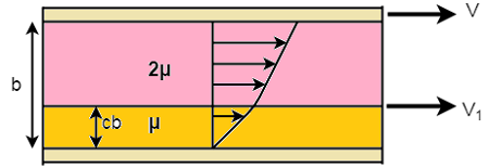 Two flat plates are oriented parallel above a fixed lower plate as ...