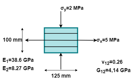 A plate of unidirectional Scotchply 1002 Glass/Epoxy has the dimensions ...