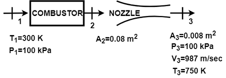 The "combustor" noted in the sketch below is modeled as a heat ...