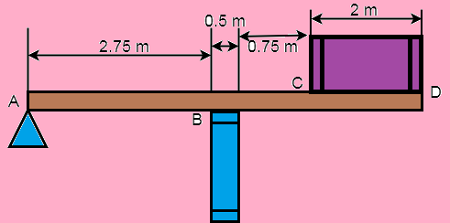 The overhanging beam supports a 6kN crate. The beam is supported evenly ...