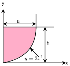 Determine by direct integration the centroid of the area shown. Use a ...