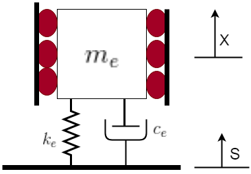 Shows a simple cam-follower system. Starting with a free diagram of the ...