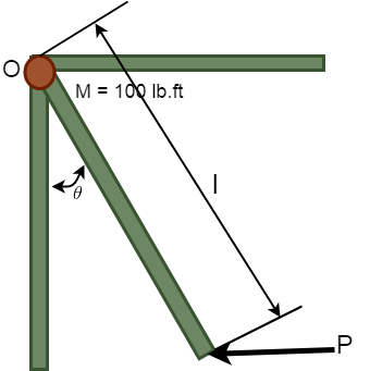 The slender rod is subjected to a couple moment M and a constant ...