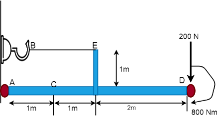 Determine the internal normal force, shear force, and moment at point C ...