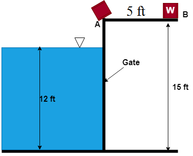 1. The flow of water from a reservoir is controlled by a 5 foot wide L ...