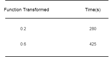 The kinetics of the austenite-to-pearlite transformation obeys the 1-y ...