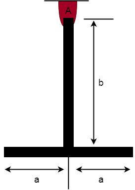 The slender rods have a mass of 10 kg/m. Suppose that a=170 mm and b ...